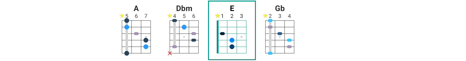 User interface – smartChord – musicians best friend